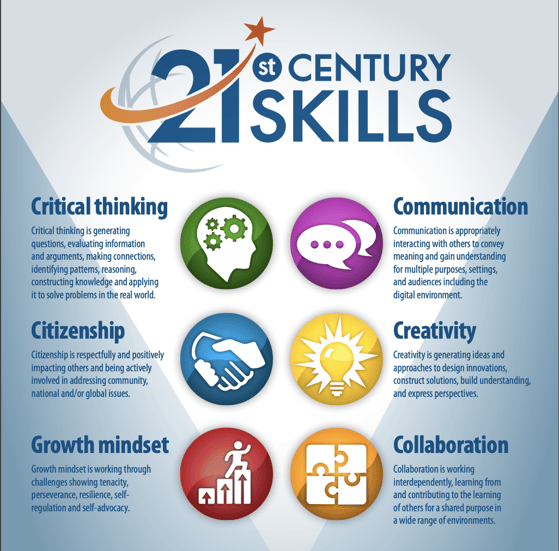 21st Century Skills For Success A Guide To Developing Critical